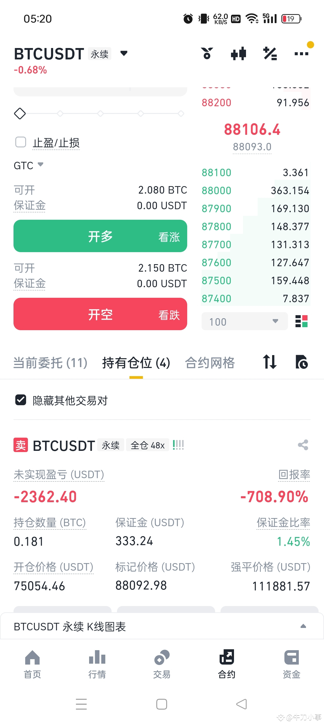 $BTC scared me so much, it went all the way up to over 93,0 | 牛刀小事 on ...