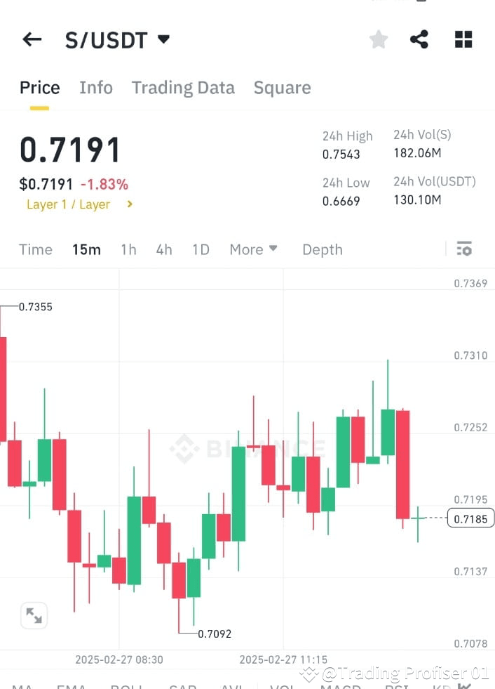 $S /USDT – Market Overview Price: $0.7191 (-1.83%) Categ | Trading Profiser 01 on Binance Square