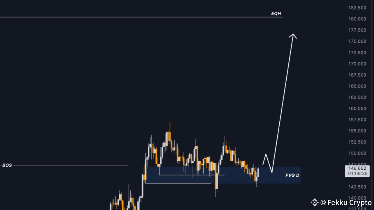 SOL LONG ALERT!! | Fekku Crypto on Binance Square