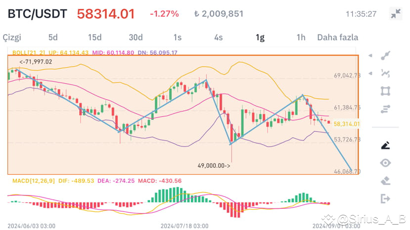 #BTC 🎯🎯🎯 Always do your own research (DYOR) Watch out f | Sirius_A_B on ...