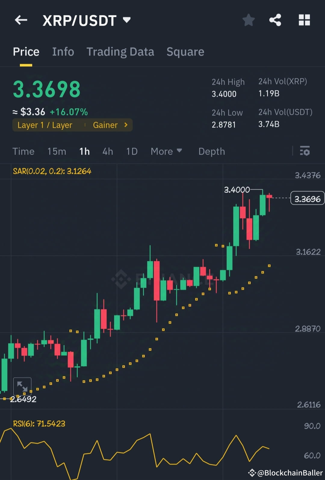 🚨 $XRP /USDT Poised for a Massive Breakout! Key Levels to | BlockchainBaller on Binance Square
