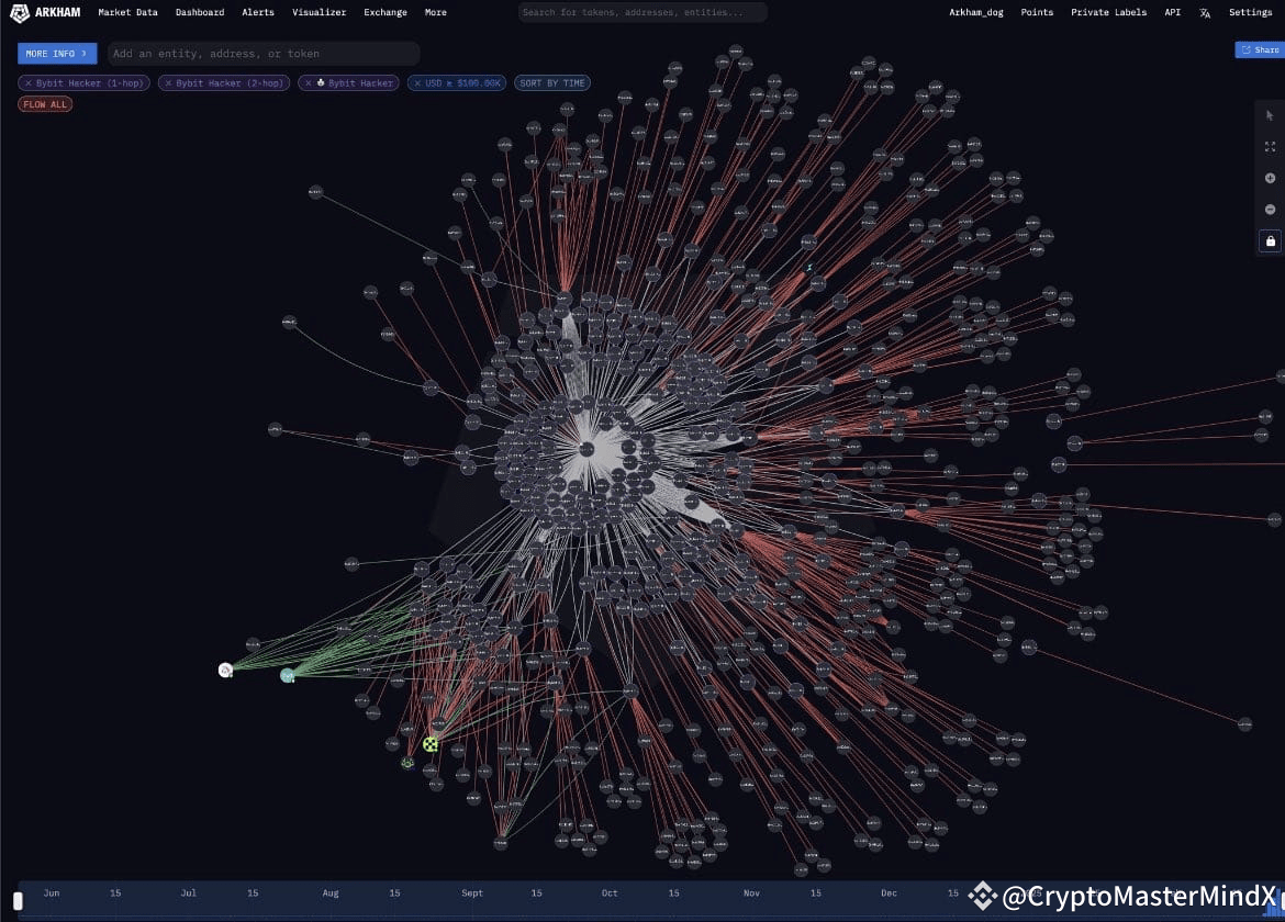 BREAKING: THE BYBIT HACKER IS BRIDGING THEIR STOLEN ETH TO ...
