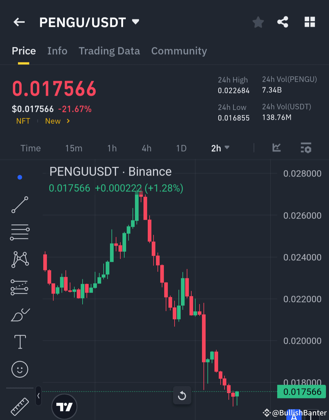 🚨 $PENGU /USDT Recovery Watch .. Bull's Takes duty from Bea | BullishBanter on Binance Square