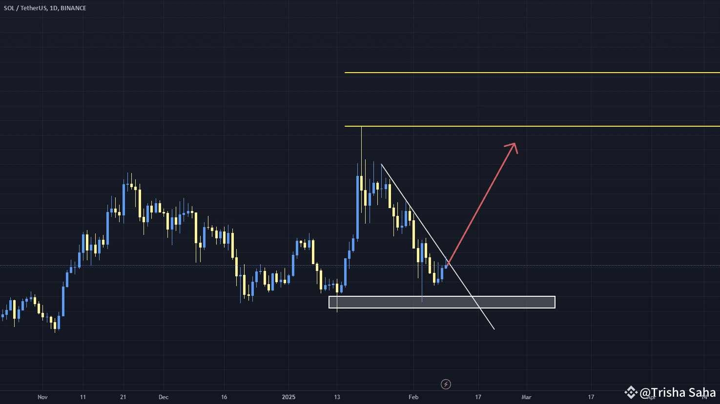 SOLUSDT Analysis – Potential Bullish Reversal💥🚀 | Trisha Saha on Binance Square