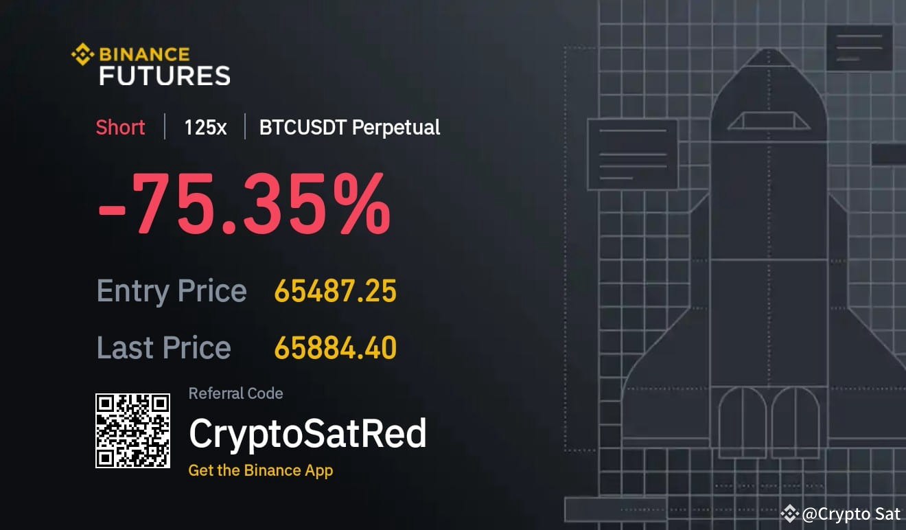$BTC Trade Update take one more entry at 65.8k , close trad | Crypto Sat on Binance Square