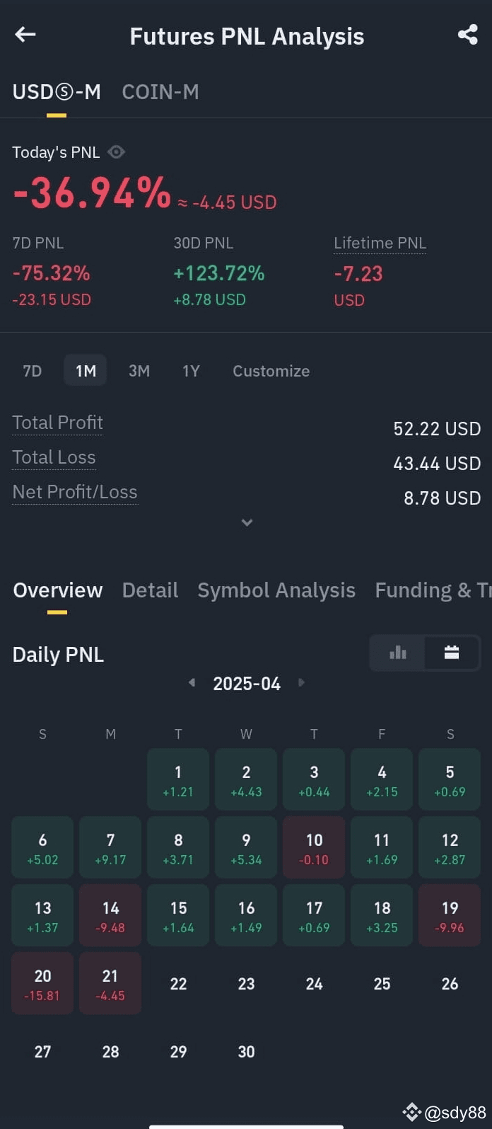 suggest future treading . How to perfect treading future ? I | sdy88 on Binance Square