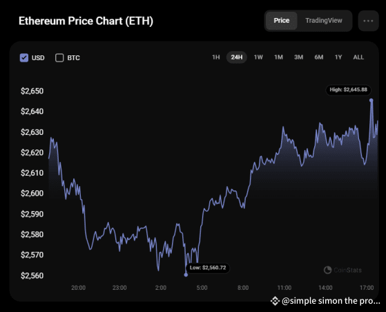 CRUCES DE ETH 2600 USD$ETH #eth | simple simon the profiler en Binance ...