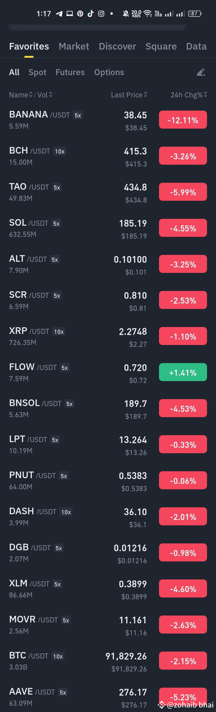 GOOD night Pakistan 😭 $SOL shit coin | zohaib bhai on Binance Square
