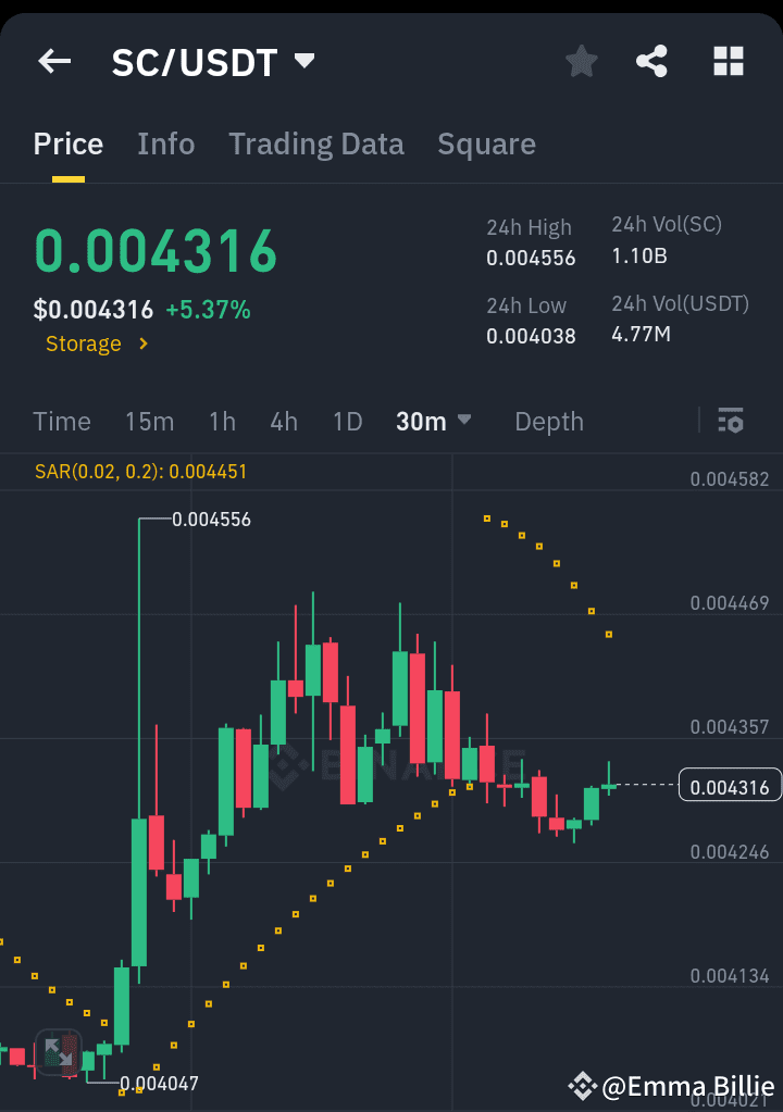 SC/USDT Trading Signal with High Profit Gain: Buy, Sell, and | Emma Billie on Binance Square