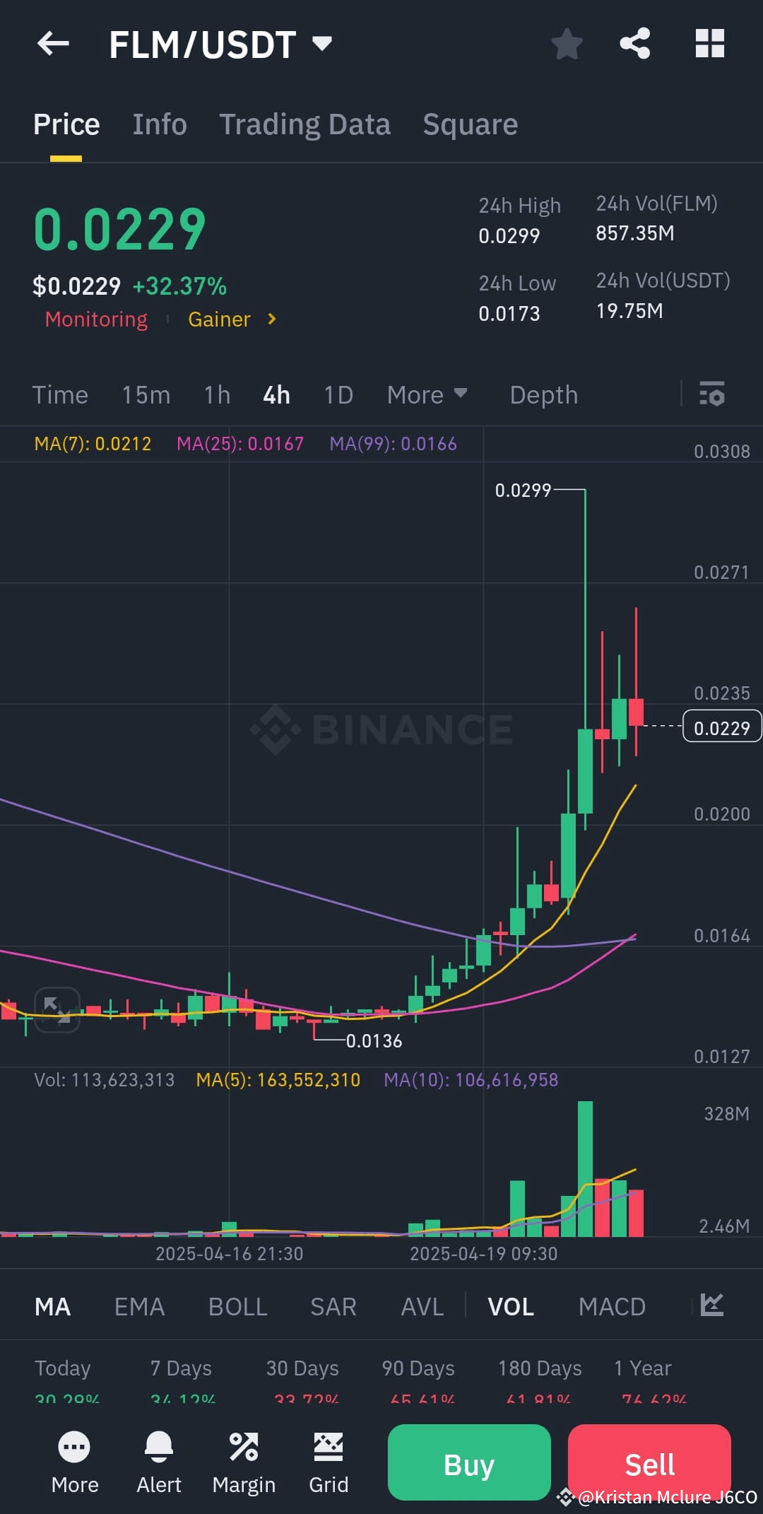 $FLM /USDT – Explosive Move with Breakout Potential! 🚀🔥 C | Kristan Mclure J6CO on Binance Square