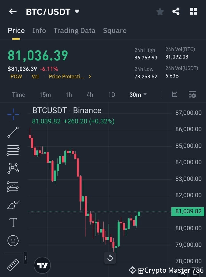 🚀 $BTC /USDT Bullish Momentum Building! 🔥 Ready For The Ne | Crypto Master 786 on Binance Square