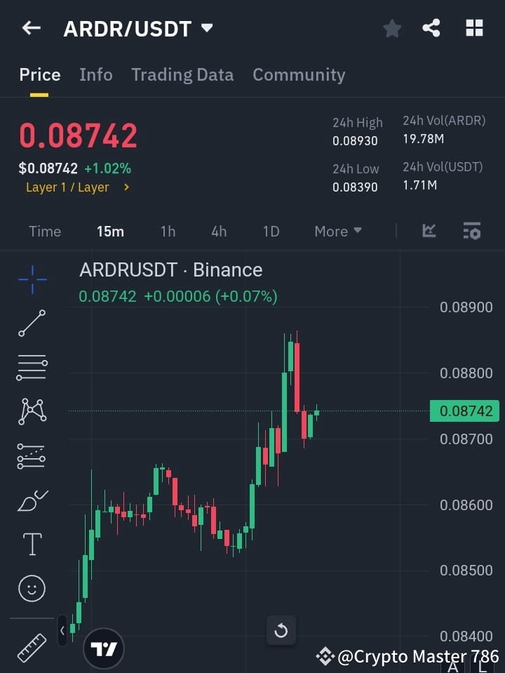 $ARDR /USDT Bull Run Alert! 🔥💯 🚀 Bullish Setup: Current | Crypto Master 786 on Binance Square