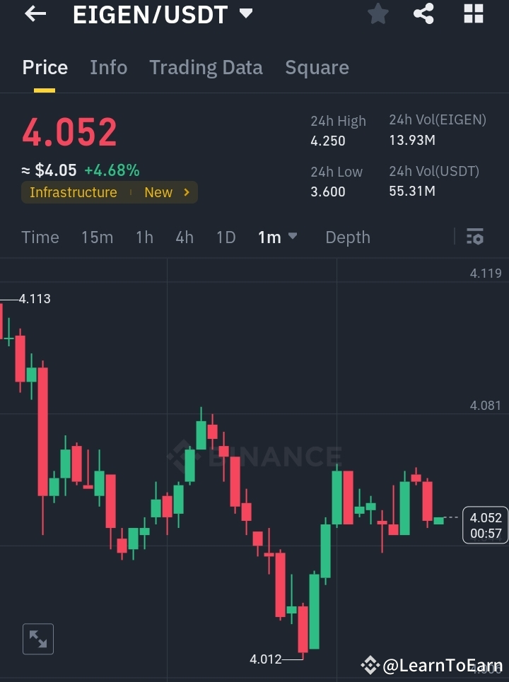 🚨 $EIGEN /USDT ALERT: Key Levels to Watch! 🔥💯 Current Pr | LearnToEarn on Binance Square