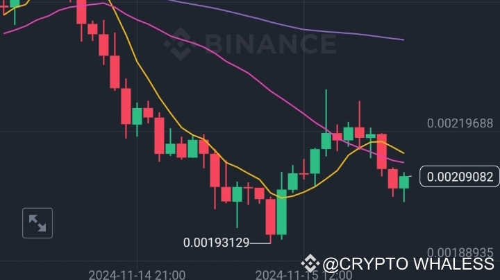 🚨$NEIRO/USDT at critical levels - can it hold? 🚨 | CRYPTO WHALESS on Binance Square