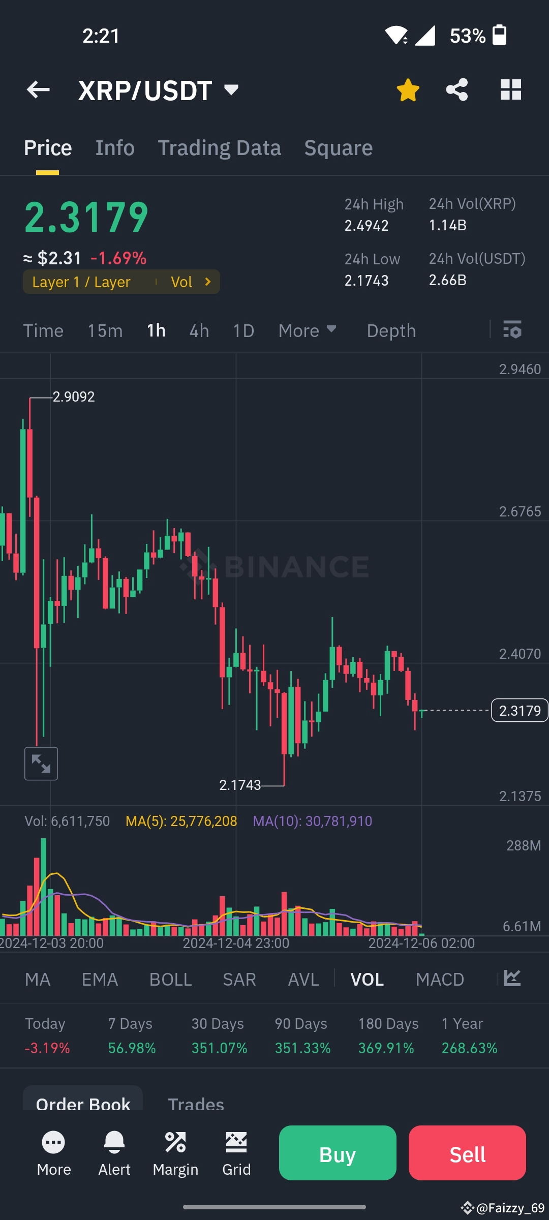 hay guyzzz what's your thoughts on $XRP going to 5 dollar ? | Faizzy_69 ...