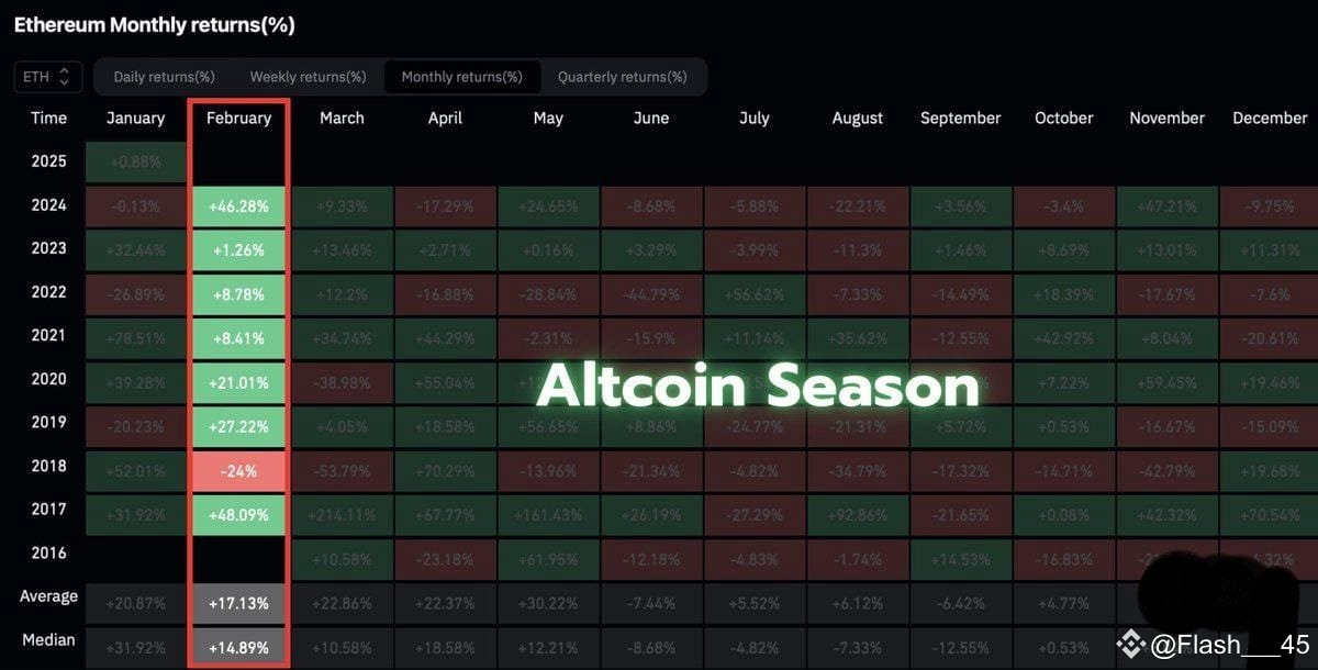 Alt Coin Season starts from february 🤑🚀 Let's See ALT coin | Flash___45 ...
