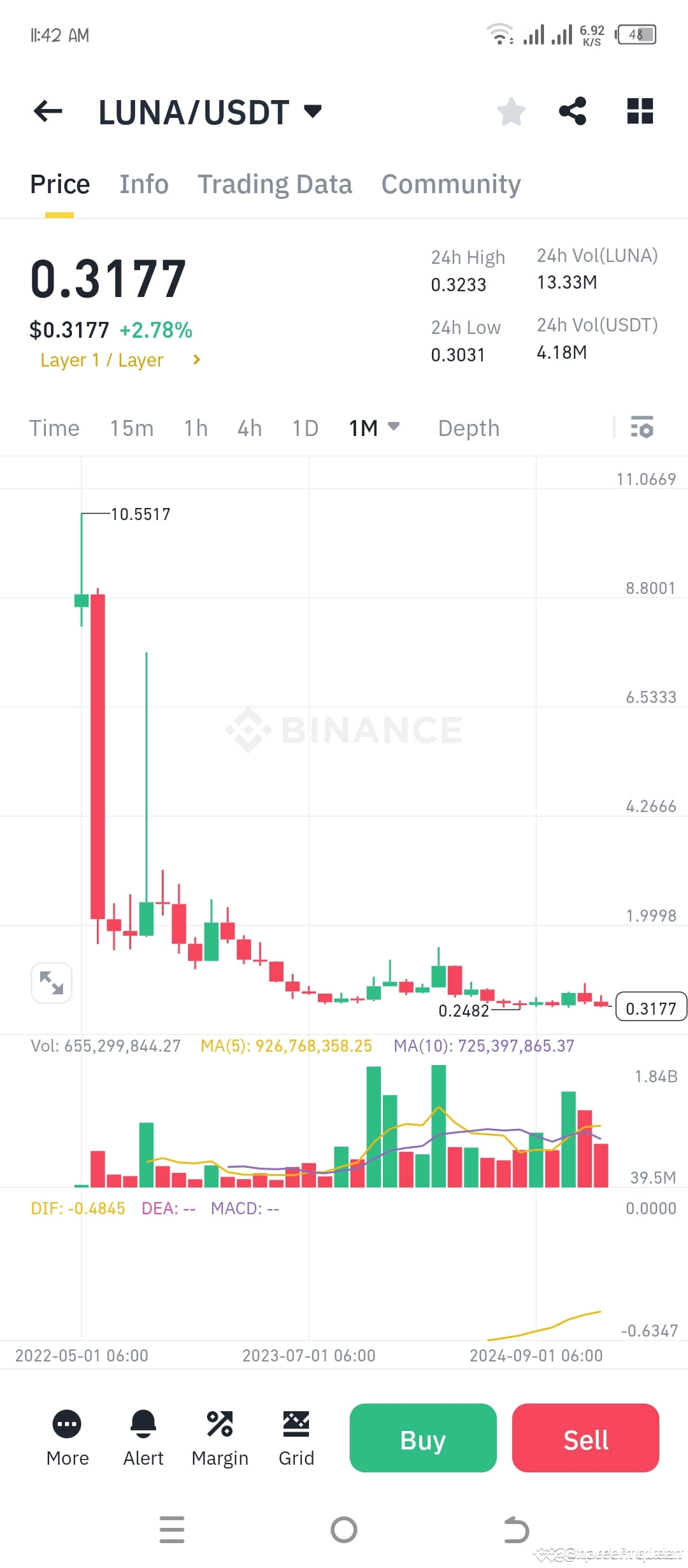 The Terra $LUNA Collapse: A $45 Billion Crypto Catastrophe That Shook ...