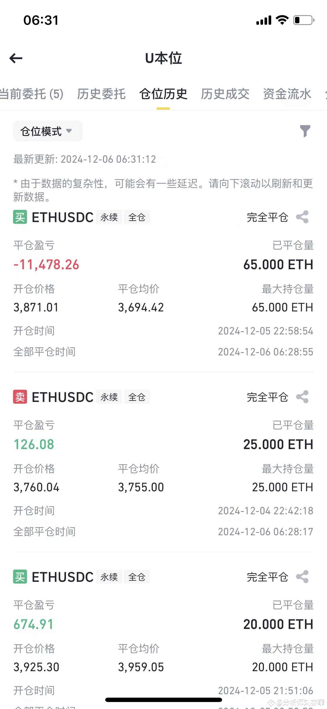 $BTC this is too fake, can this even be played? Sneaking ar | 加密刘一菲 on ...