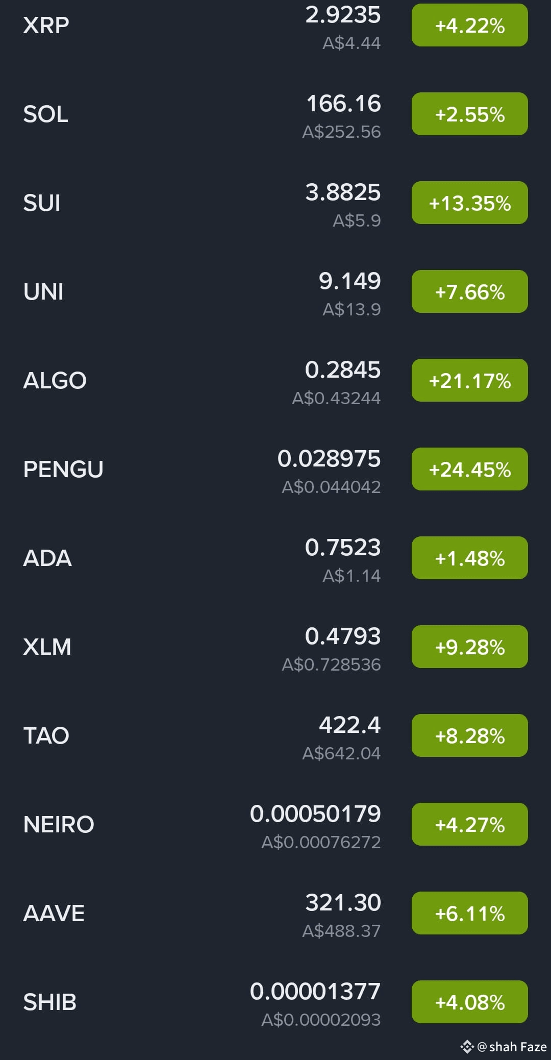 good morning.... $TAO 👈👈👈👈 $SUI 👈👈👈 $AAVE 👈👈 | shah Faze on Binance Square