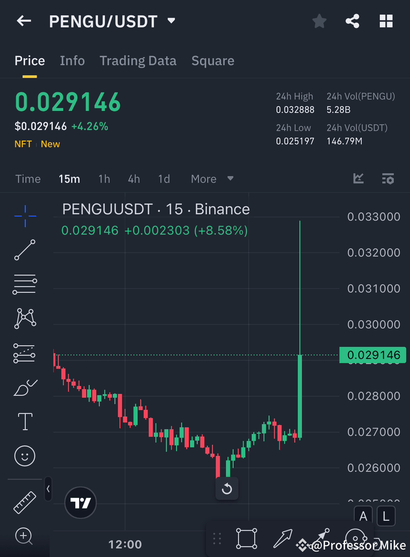 $PENGU /USDT Bull Run Confirmed!💯🔥 $PENGU /USDT has broke | Professor Mike on Binance Square