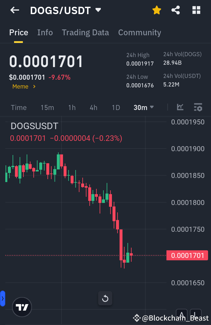 $DOGS /USDT Short Trade Setup 🔻 Current Price: $0.0001701 | Blockchain_Beast on Binance Square