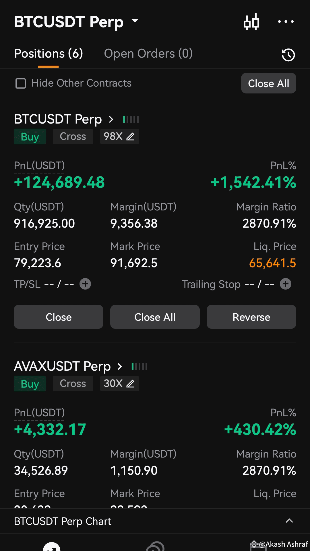 Expert review require should i close trade or carry on for m | Akash ...