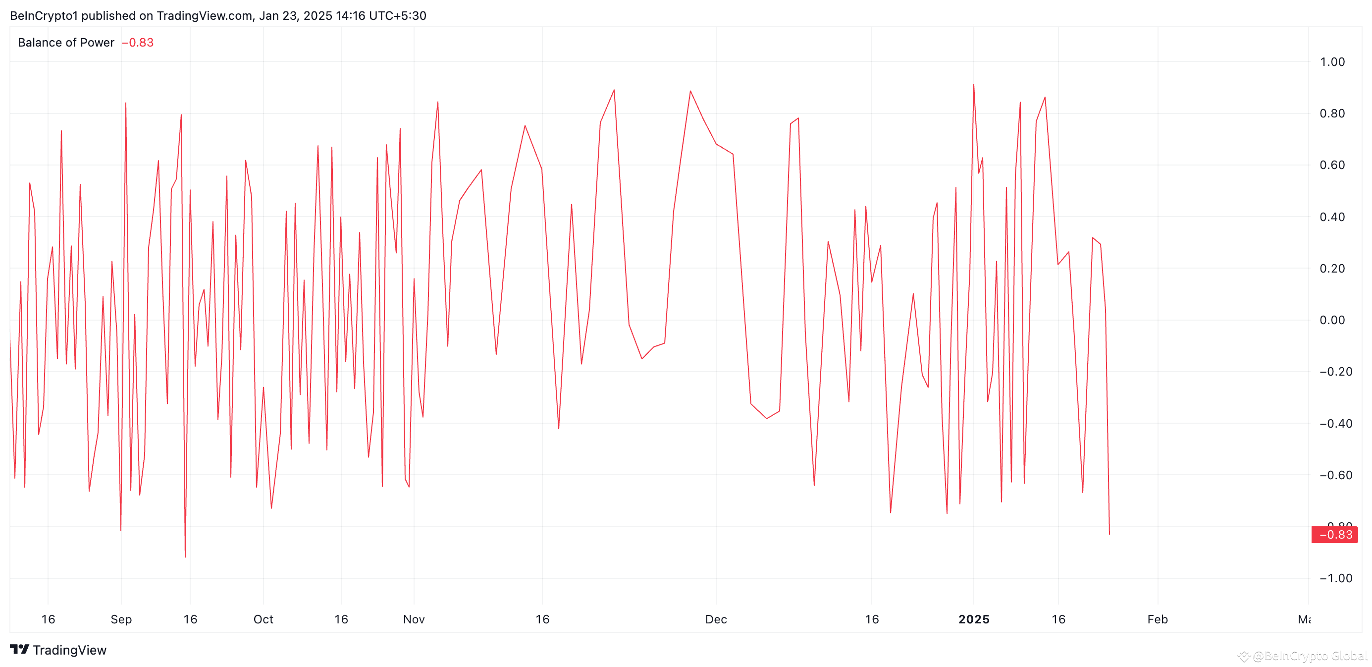 XRP’s Overvaluation Could Hinder Its Return to All-Time High ...