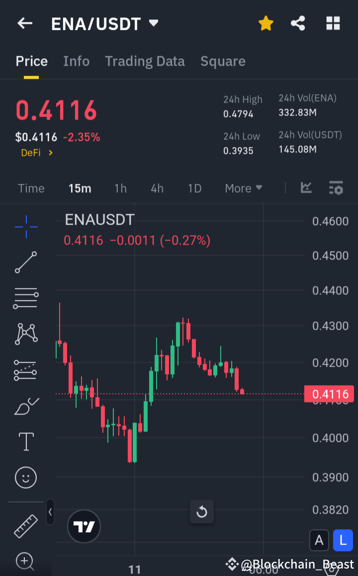 📉 $ENA /USDT Short Trade Setup! 📉 💰 Current Price: $0.41 | Blockchain_Beast on Binance Square