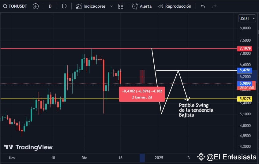 $BTC 💥Bitcoin sets a new all-time high of 107,200 USDT for | El ...