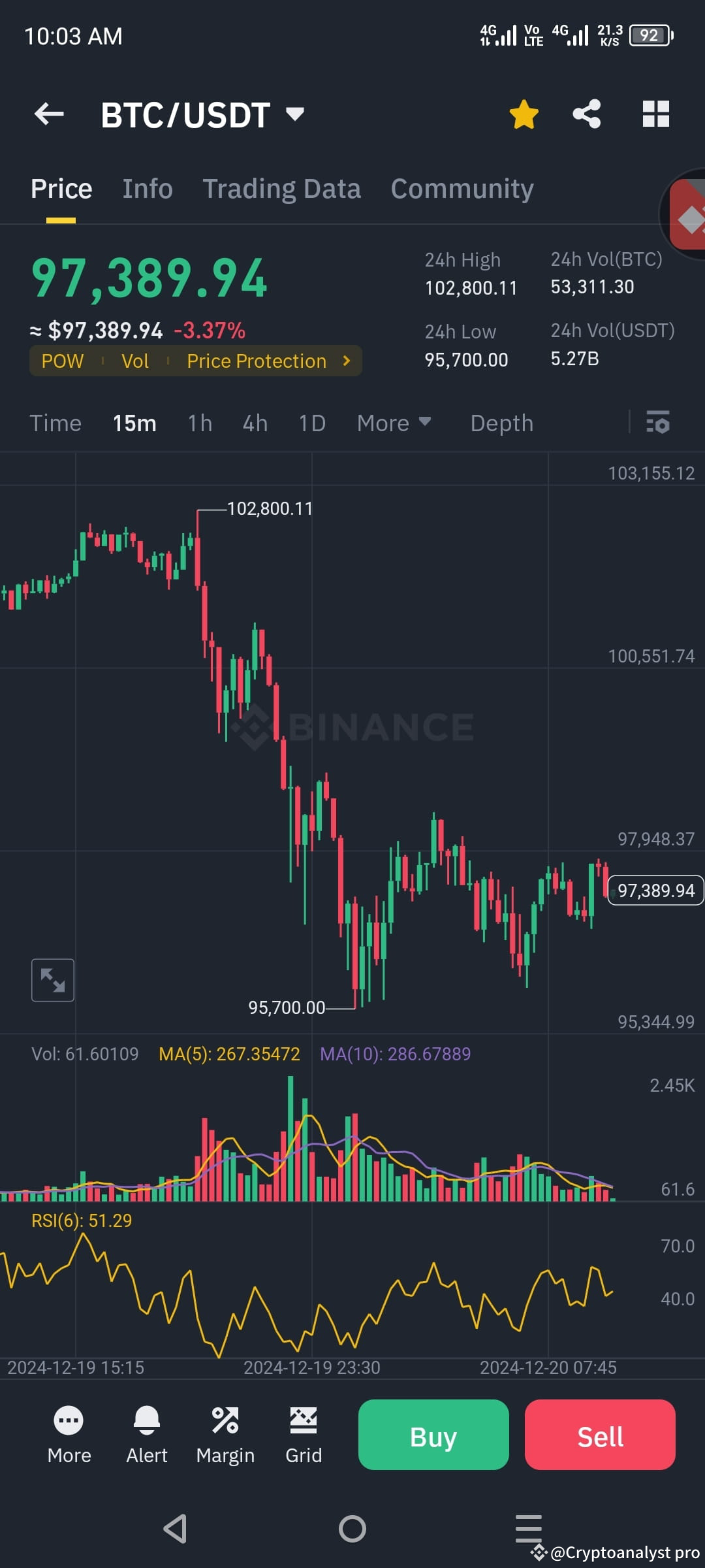 BTC USDT Potential Trade Signal 📊🚦📢 Currently BTC price | Your Buddy on Binance Square