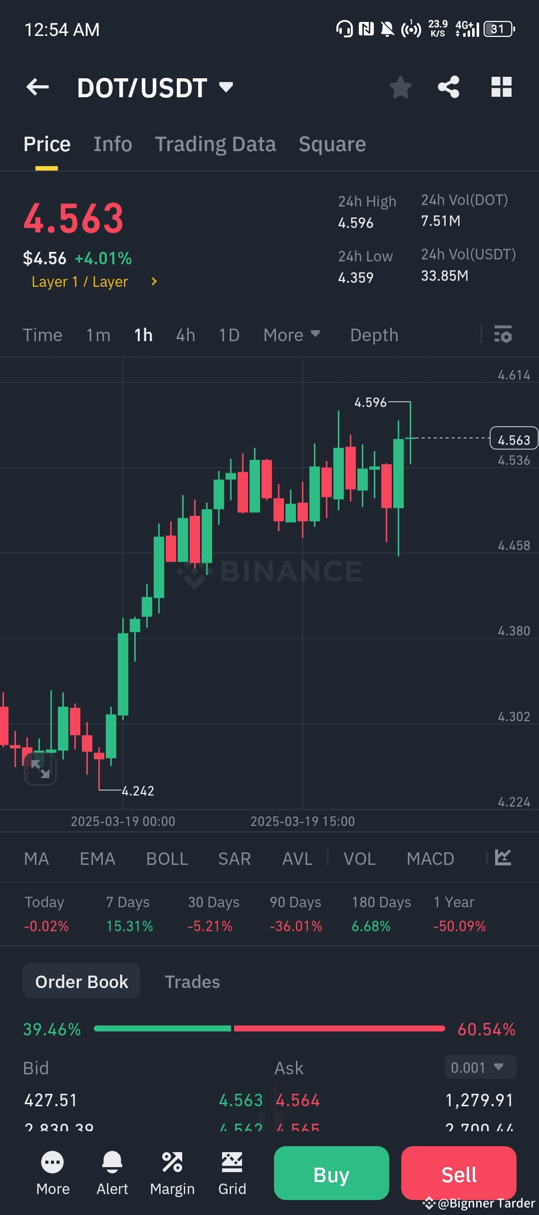 💥🚀🚀🚀🚀🚀 "Buy this coin and hold on to it. You will bene | Trading Mastar ...