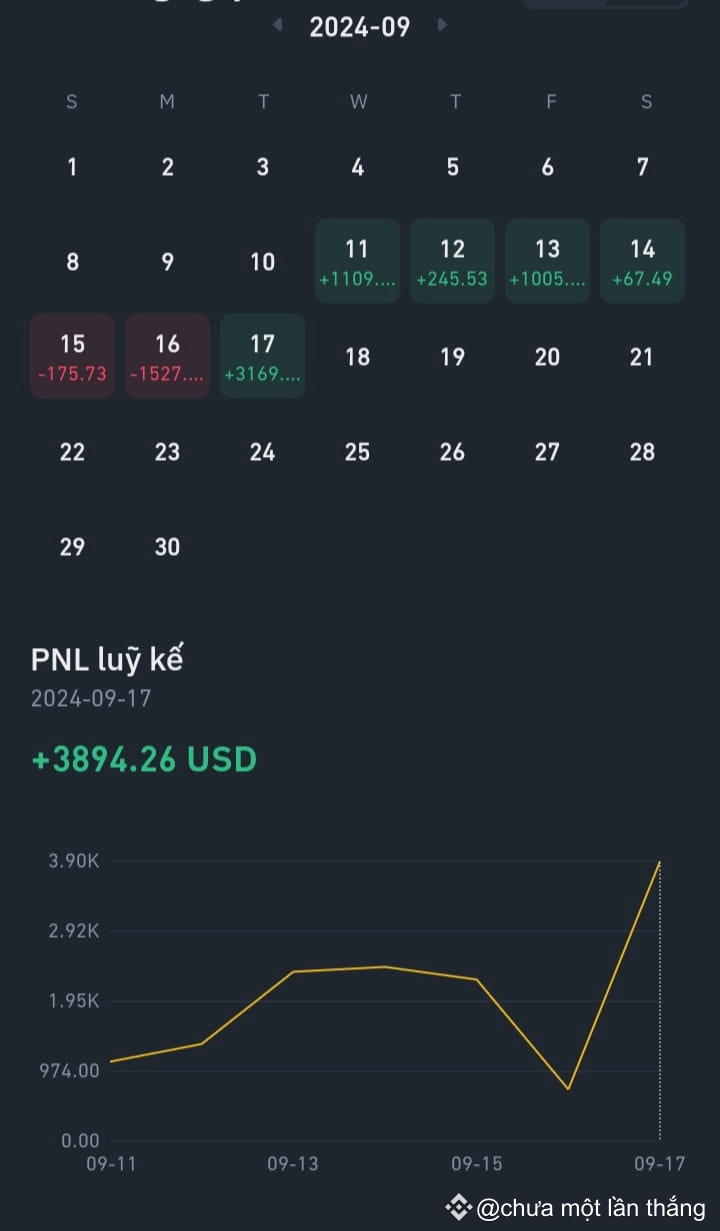 $BTC a whole tiring week 🤤 | chưa một lần thắng on Binance Square