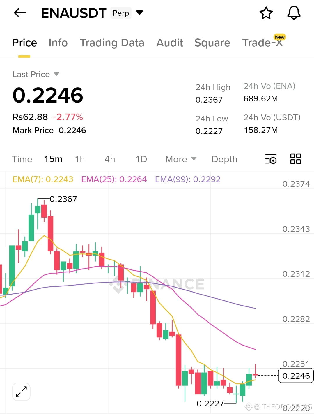 🚀 $ENA USDT Scalping Alert 🚀 $ENA just dropped from 0.236 | THEODORE AG ...