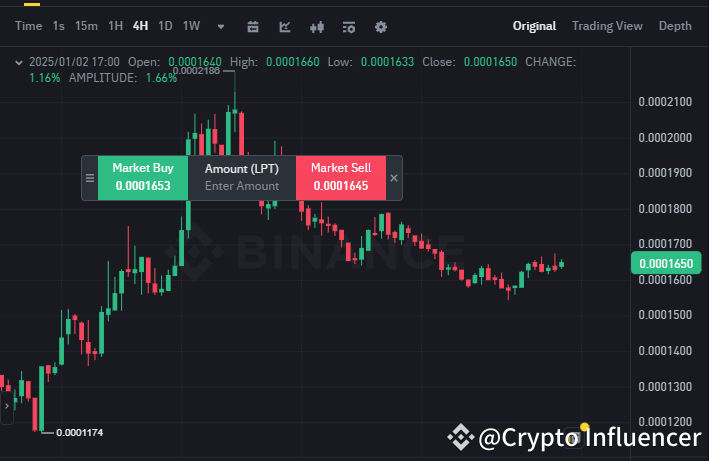 The Livepeer (LPT) project is a network built on Ethereum an | Crypto ...