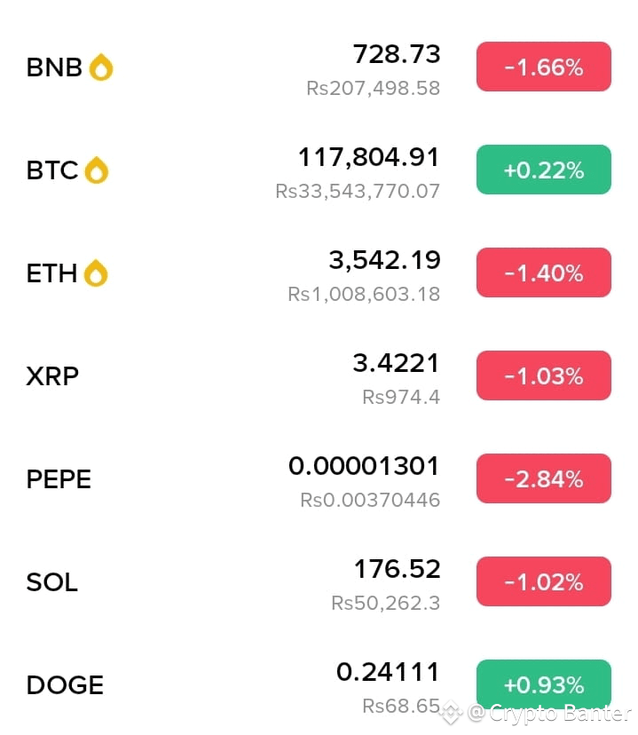 Trading Signals Analysis of Altocoin $BNB /USDT: Current: 72 | Crypto Banter on Binance Square