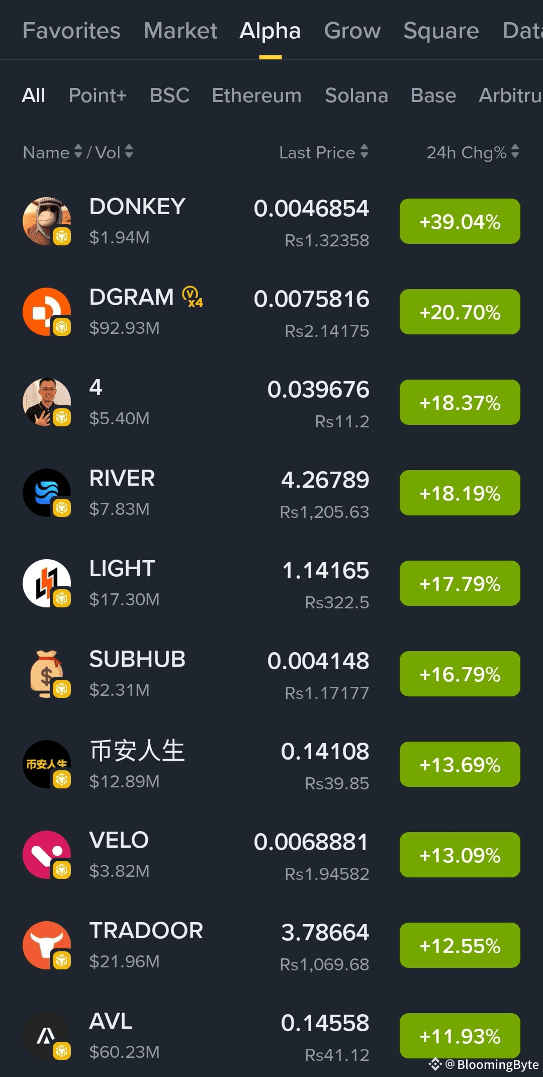 Alpha coins are also on the move with $DONKEY , $DGRAM and ...