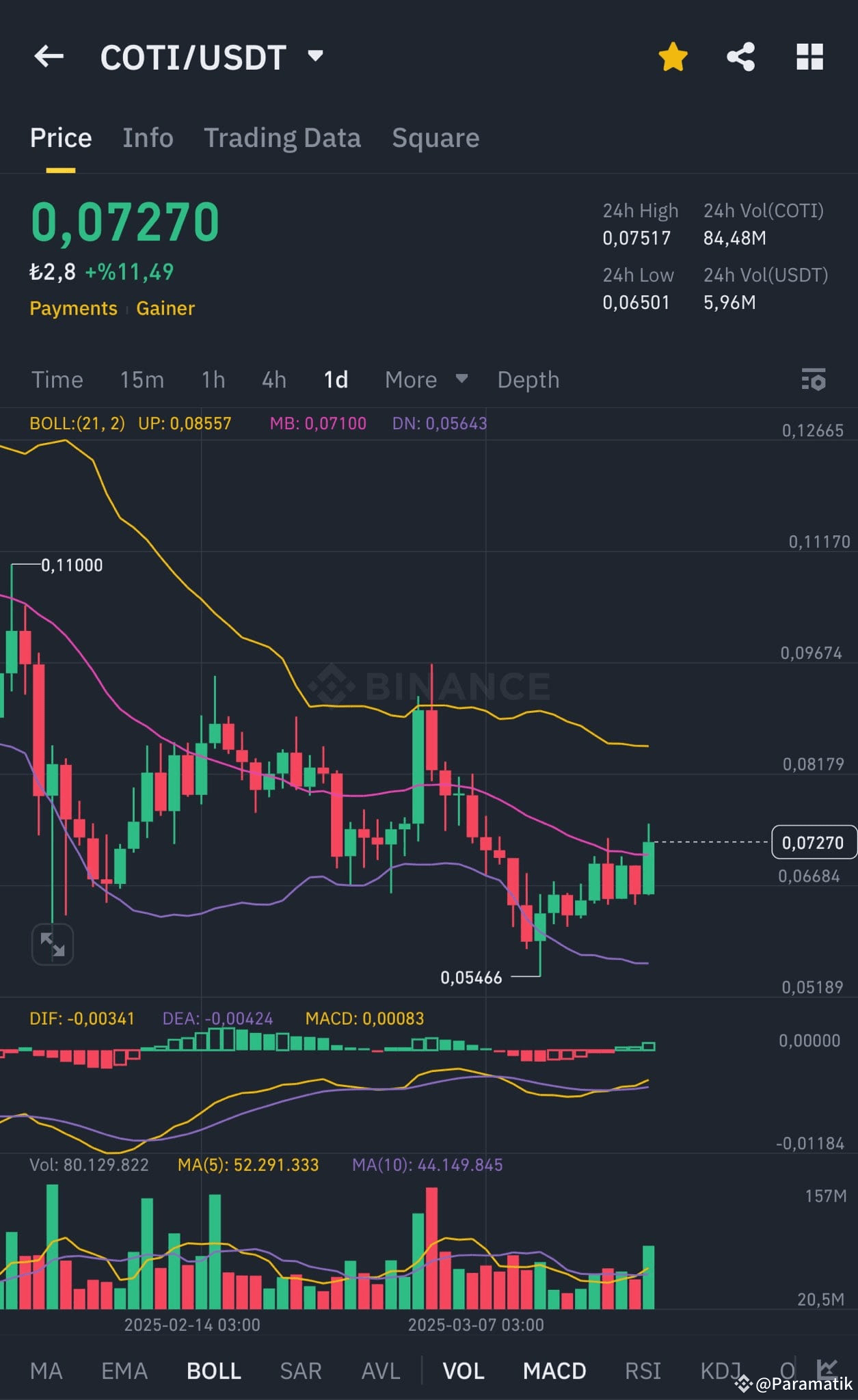 #COTI is preparing to close above the middle Bollinger band | Paramatik ...