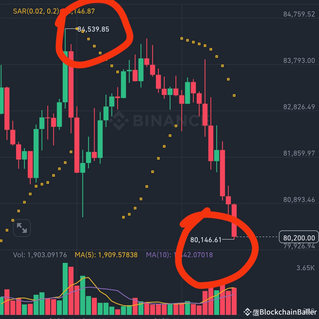 #BTC☀️ Another check i aware you about downtrend in just my ...