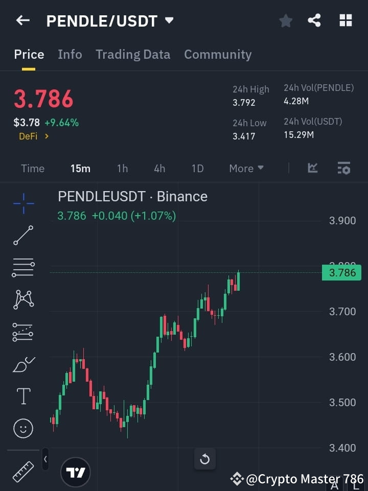 $PENDLE /USDT Bull Run Alert 🔥💯 Current Price: $3.786 Ke | Crypto Master 786 on Binance Square