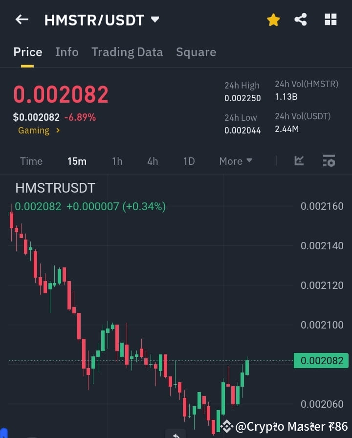 🚀 $HMSTR /USDT – Bounce Building? Oversold Conditions + Acc | Crypto Master 786 on Binance Square