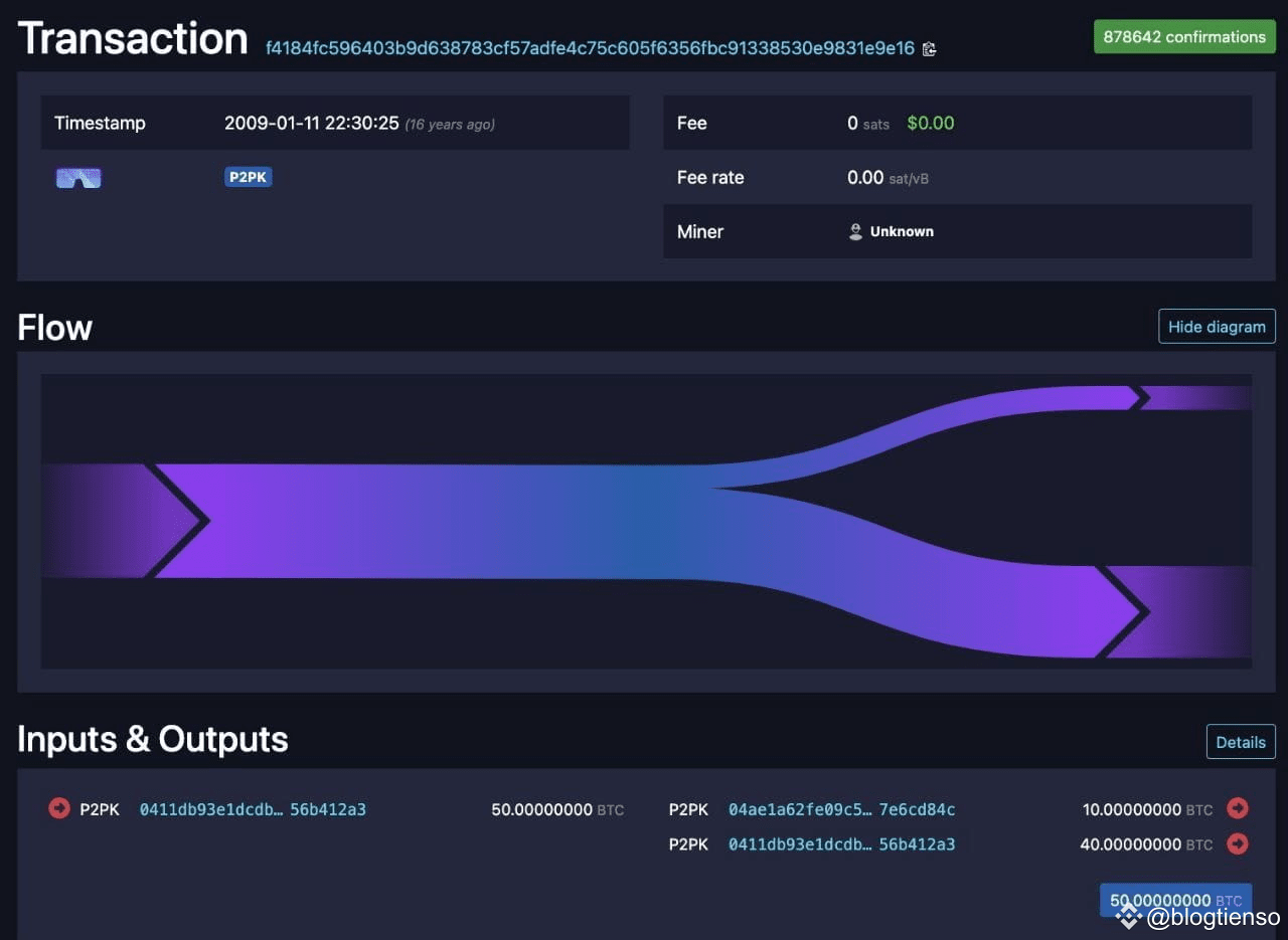 The first Bitcoin transaction has turned 16 years old. 16 ye ...