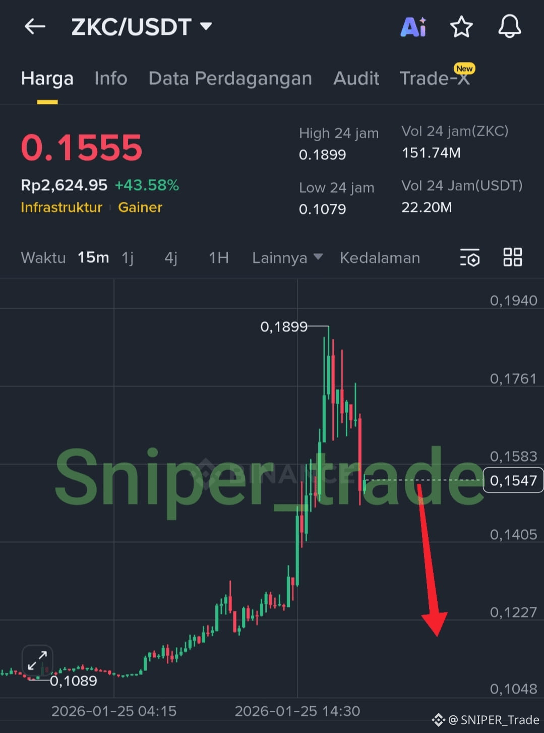 Potensi short 🚨 TP : 0,1227 🚨SL : 0,1600 Utiliza la gesti | SNIPER ...