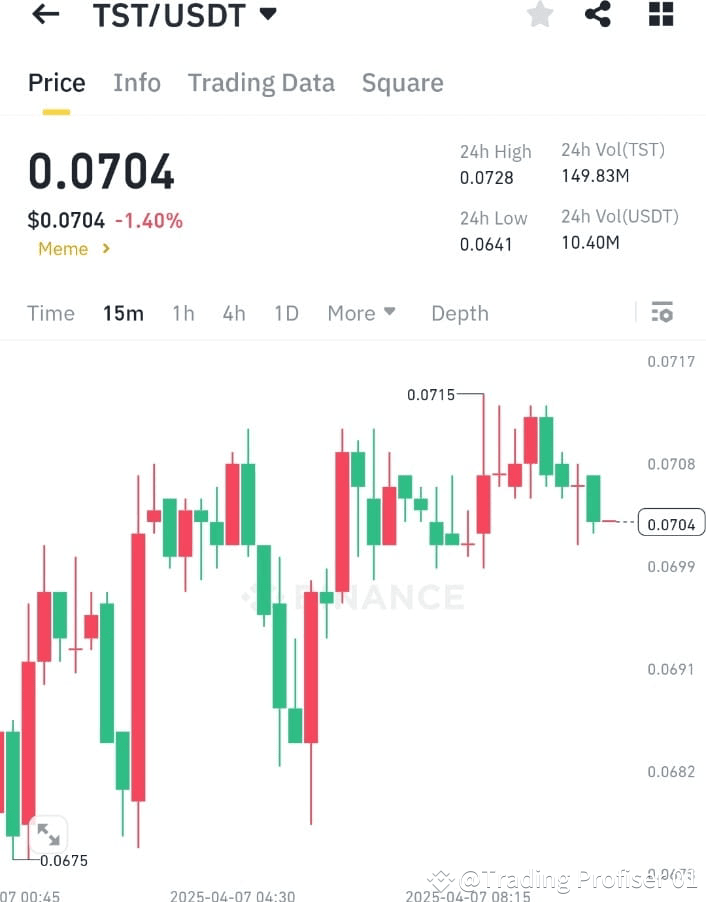 $TST /USDT – Bullish Momentum Building Up! 🚀 Momentum An | Trading Profiser 01 on Binance Square