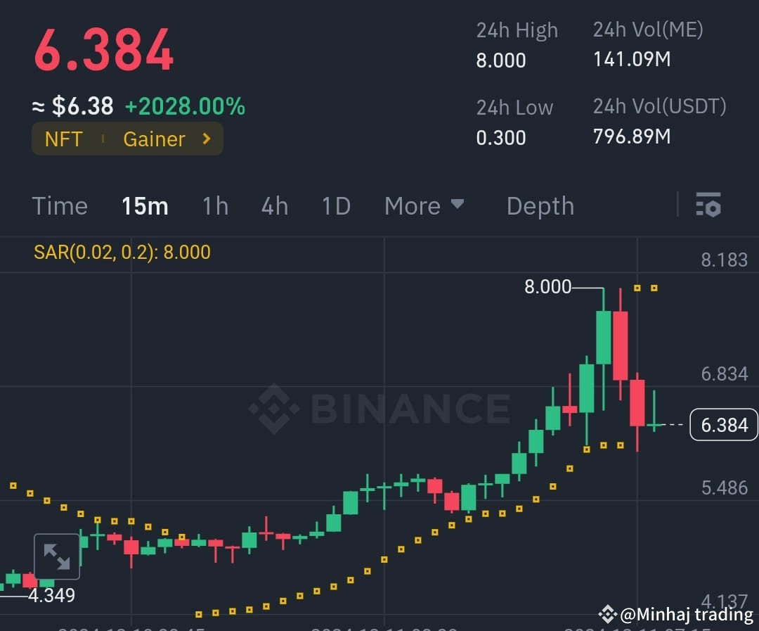 $ME EXPLOSIVE MOVE: ME LIQUIDATED SHORT - $62.3K at $6.42 | Metasignals on Binance Square