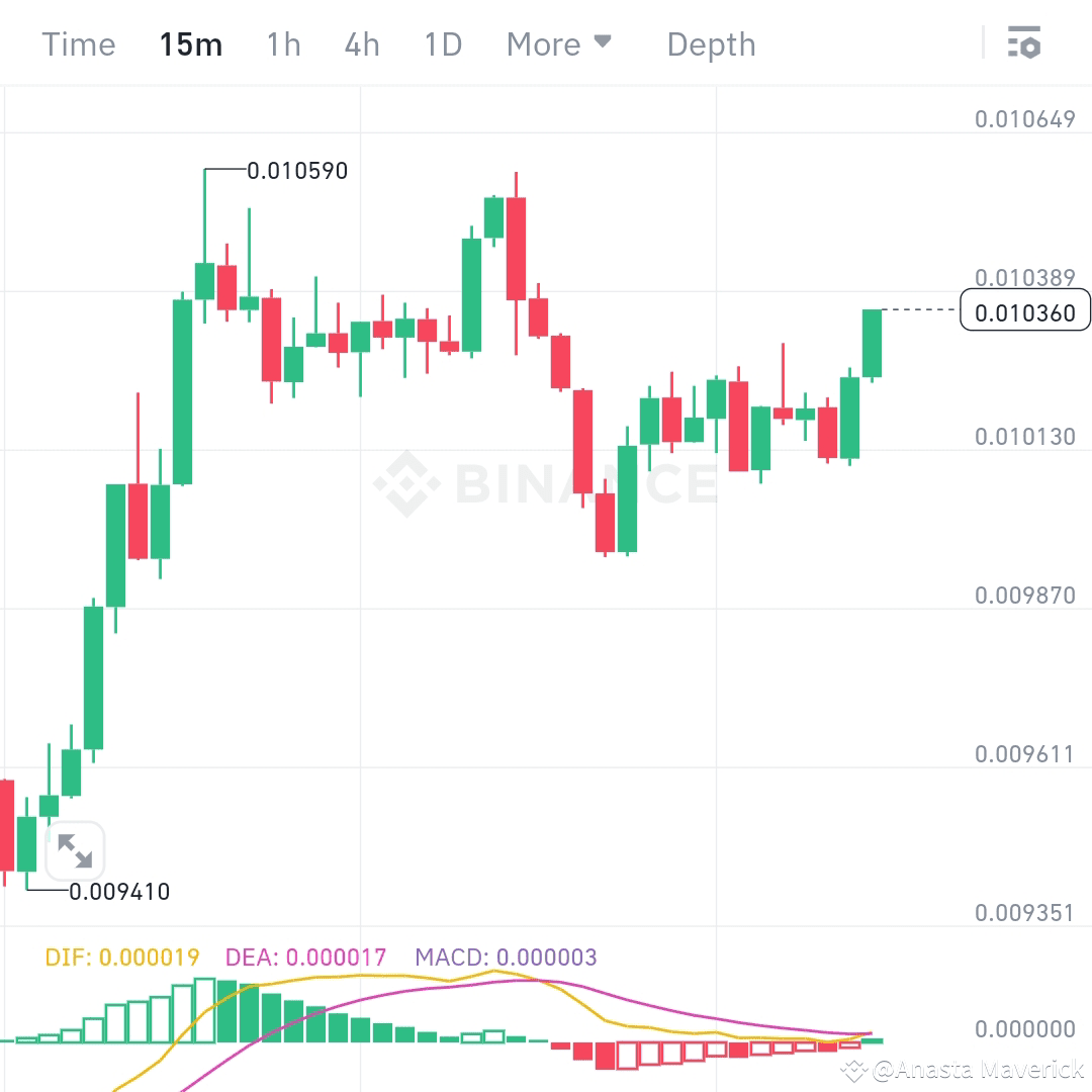$PENGU /USDT Price Analysis – Key Levels to Watch $PENGU | Anasta Maverick on Binance Square