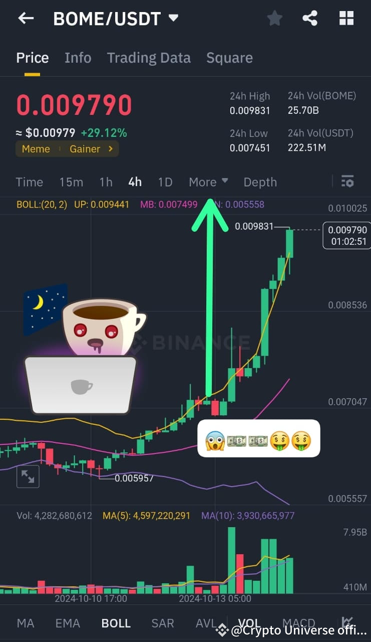 🚨 Urgent Update: Big Win for Crypto Universe Official Team! | Crypto Universe official on ...