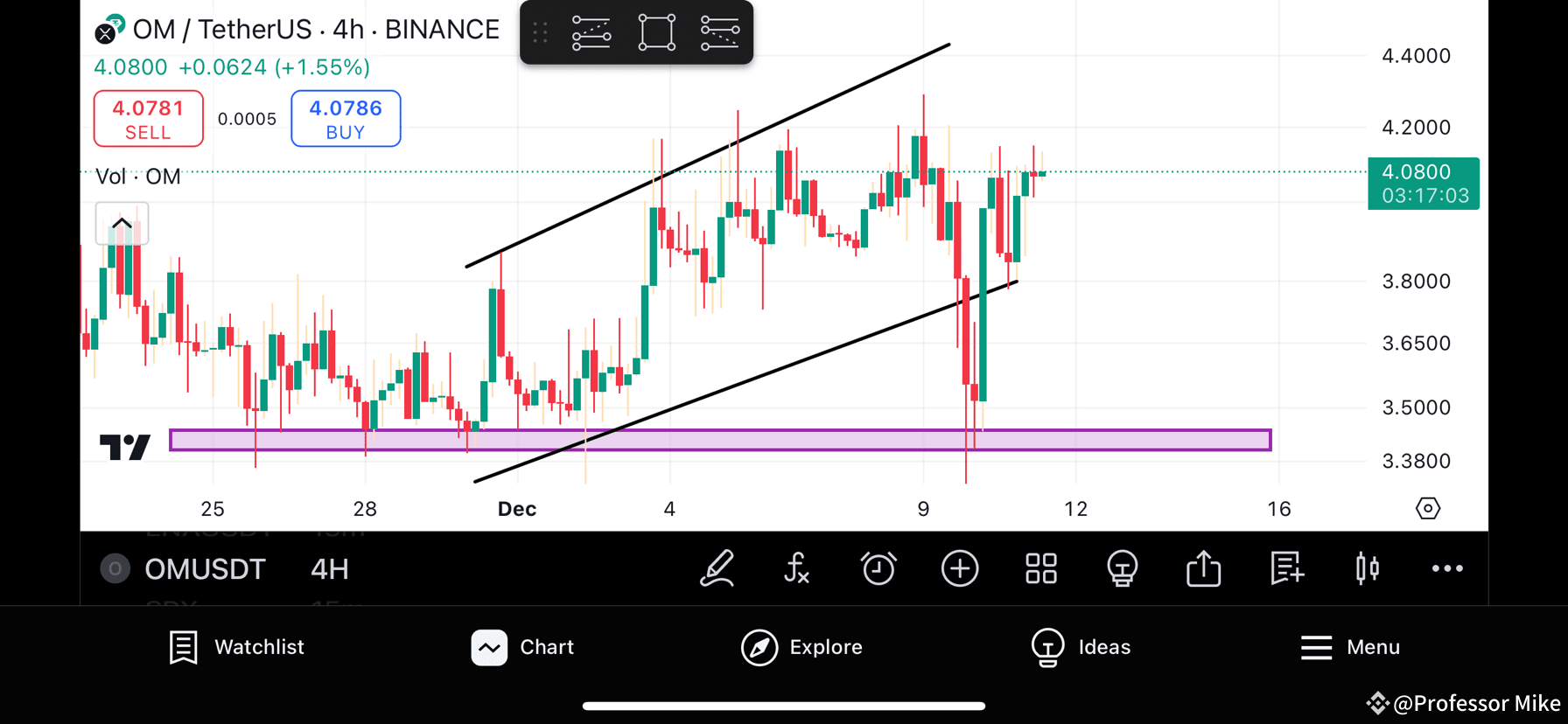 $OM /USDT ALERT: A Huge Move is Brewing – Don’t Miss Out! 🚨 | Professor Mike on Binance Square