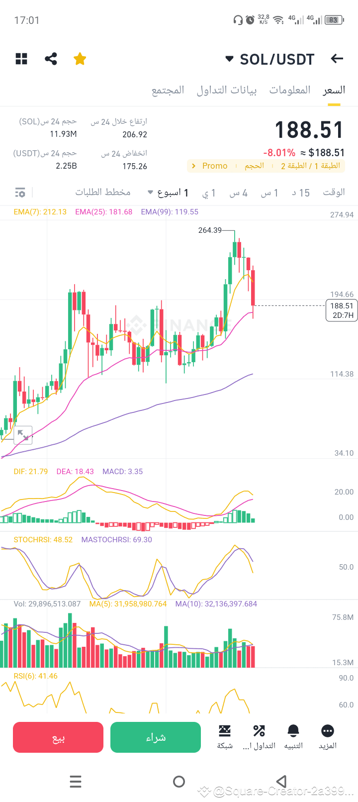 #BTC MACD indicator on the weekly frame The two indicators | TOKEN-TRADE on Binance Square