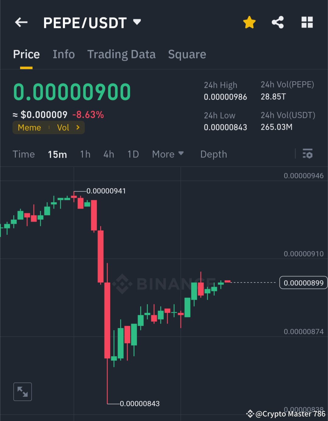 $PEPE $PEPE $PEPE PEPE/USDT Analysis: A | Crypto Master 786 on Binance Square