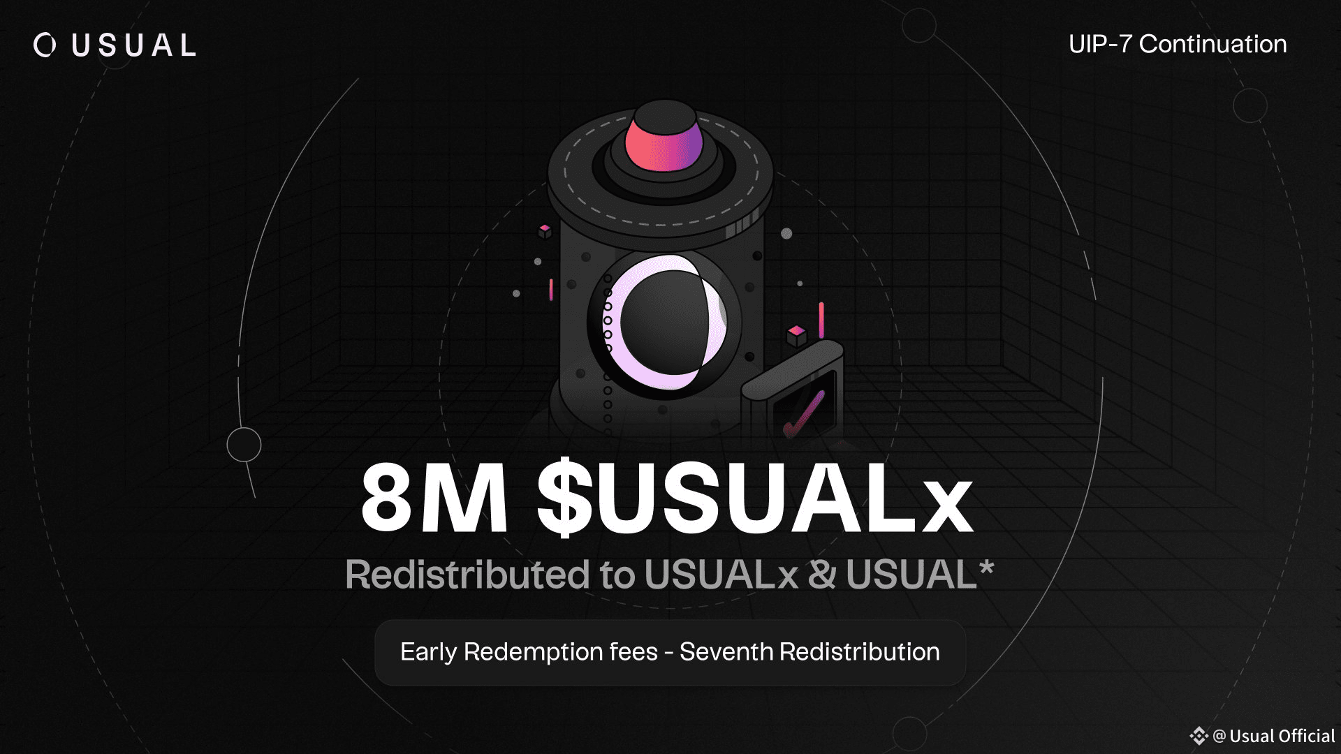 🏛️ The seventh wave of Early Redemption fees just dropped: | Usual ...